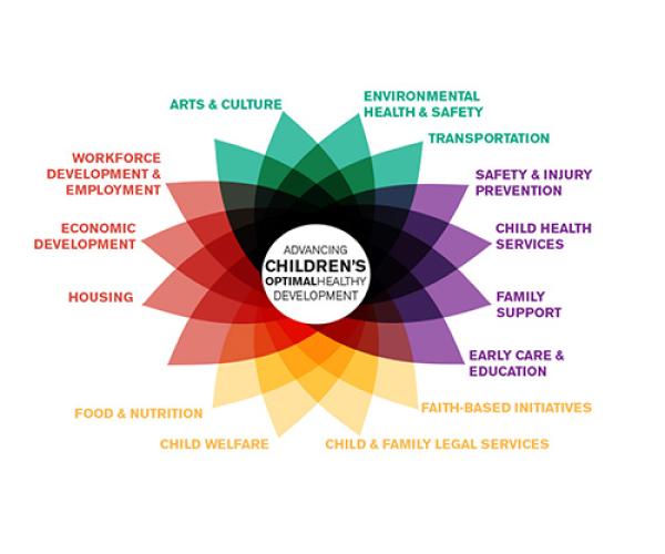 About Office for Community Child Health | Connecticut Children's